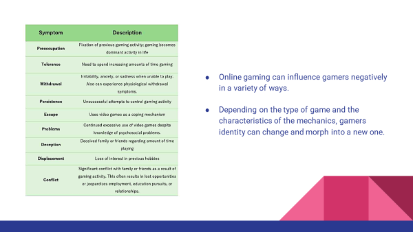 Hazards & Disadvantages of Online Gaming – Site Title